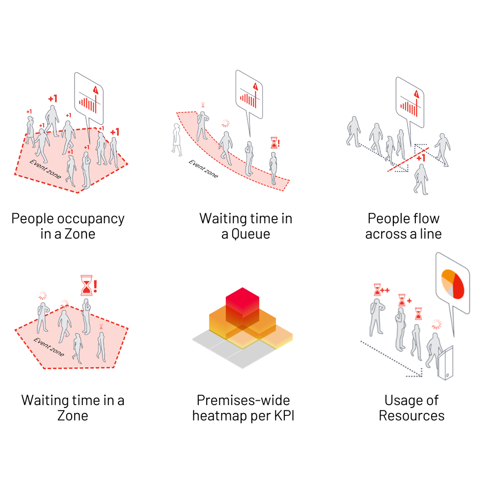 Enhancing Airport Journeys: Passenger Flow & Wait Times