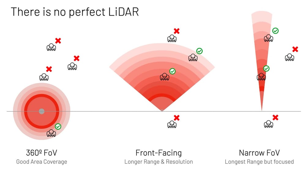 Why All LiDAR Sensors Aren't Created Equal
