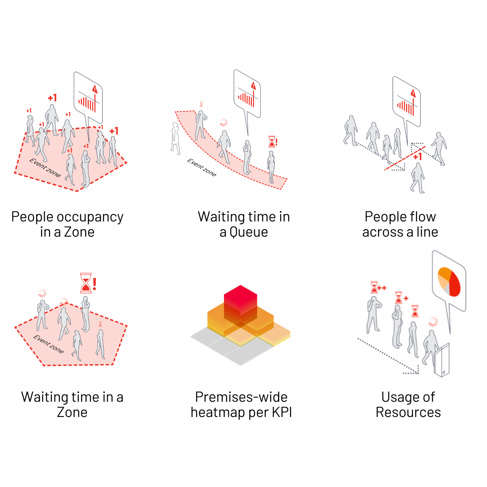 Enhancing Airport Journeys: Passenger Flow & Wait Times