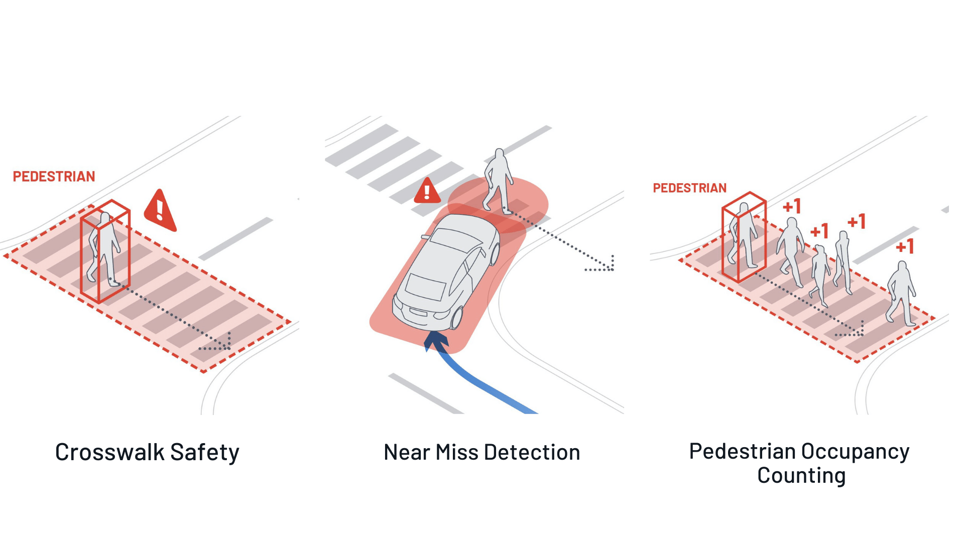 Why Lidar Surpasses Cameras And Radar For Its
